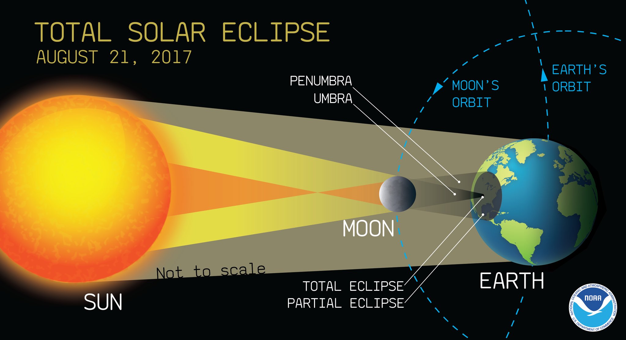 9 Facts You Should Know About the Total Solar Eclipse Coming to ...