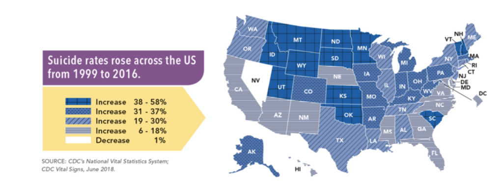 South Carolina Ranked 10th Worst Suicide Rate Percentage Increase (1999 ...
