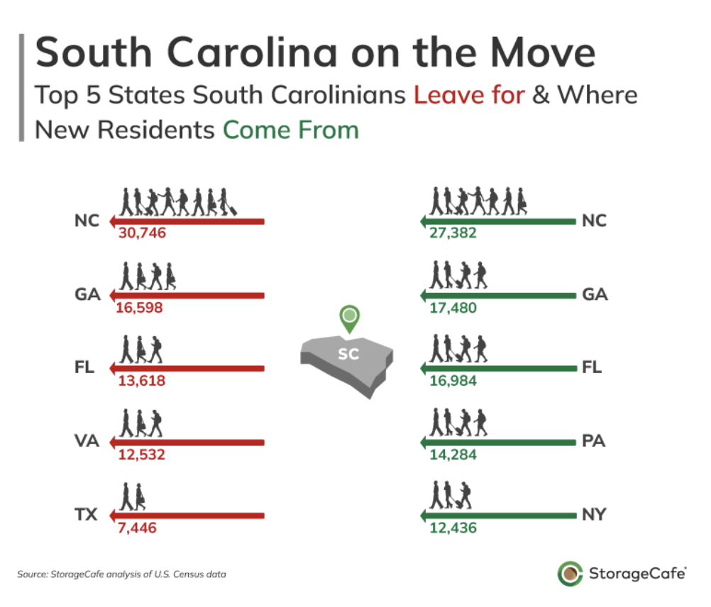 Zoomers Have Spoken: Living in South Carolina Is Officially Cooler Than ...